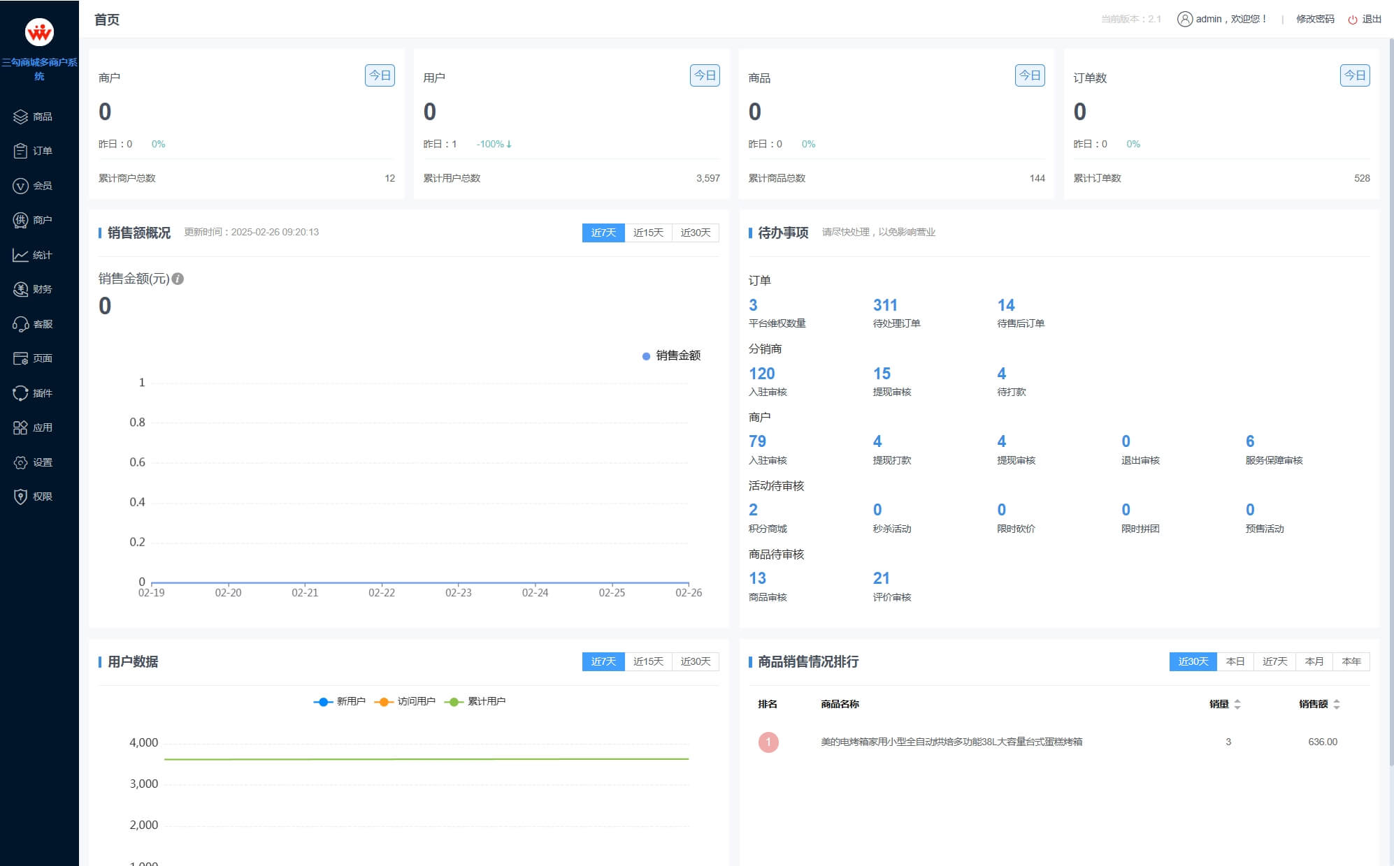 GitHub - wxw850227/jjjshop_multi_php: 三勾商城多商户是开发友好的微信小程序商城，框架支持SAAS,支持发布 iOS+Android+公众号+H5+各种小 ...