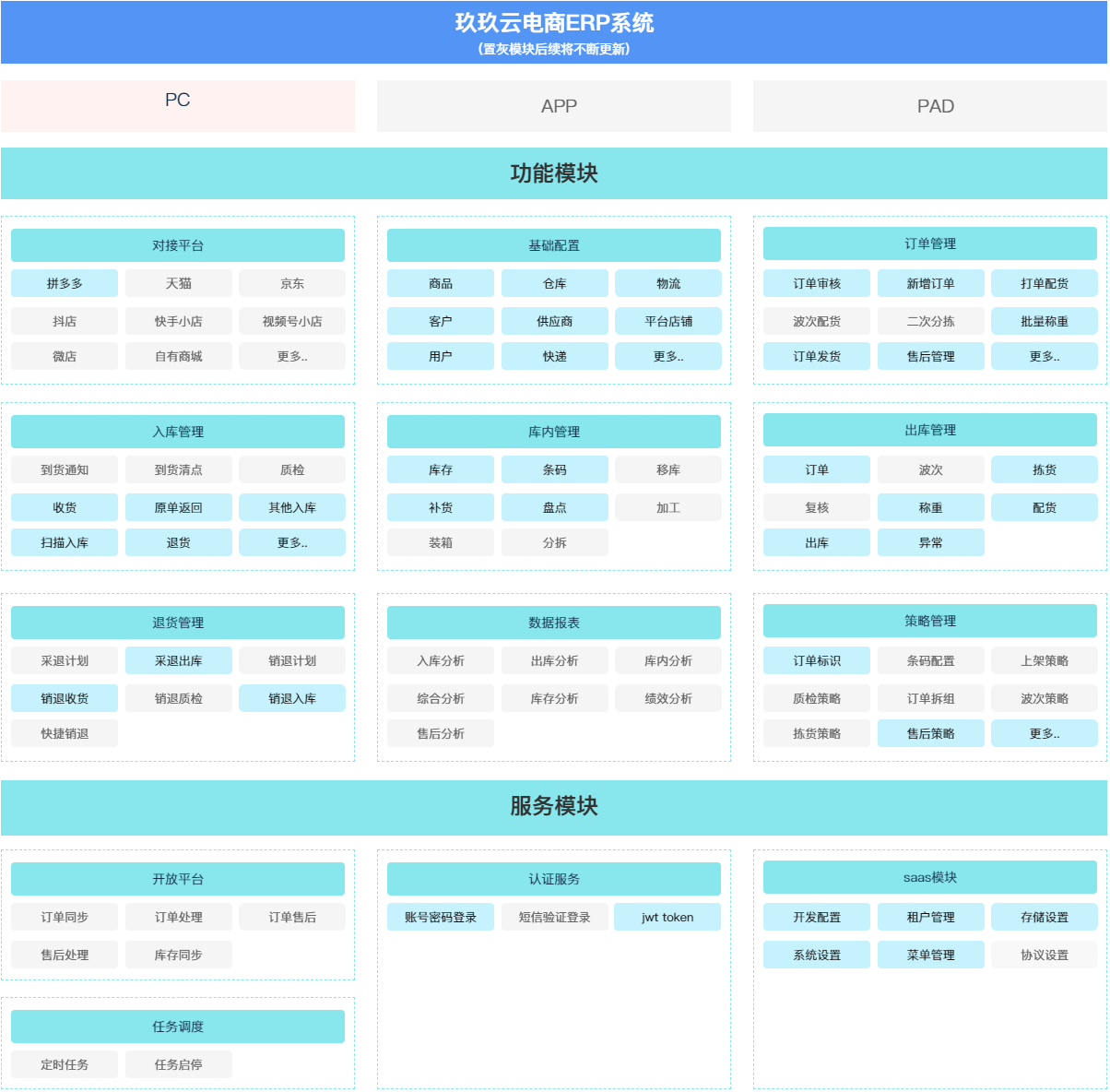 GitHub - wxw850227/jjjerp_java: java+springboot+vue3.玖玖云电商ERP-进销存-WMS仓库管理-电商ERP+SAAS+前后端源码，jjjerp