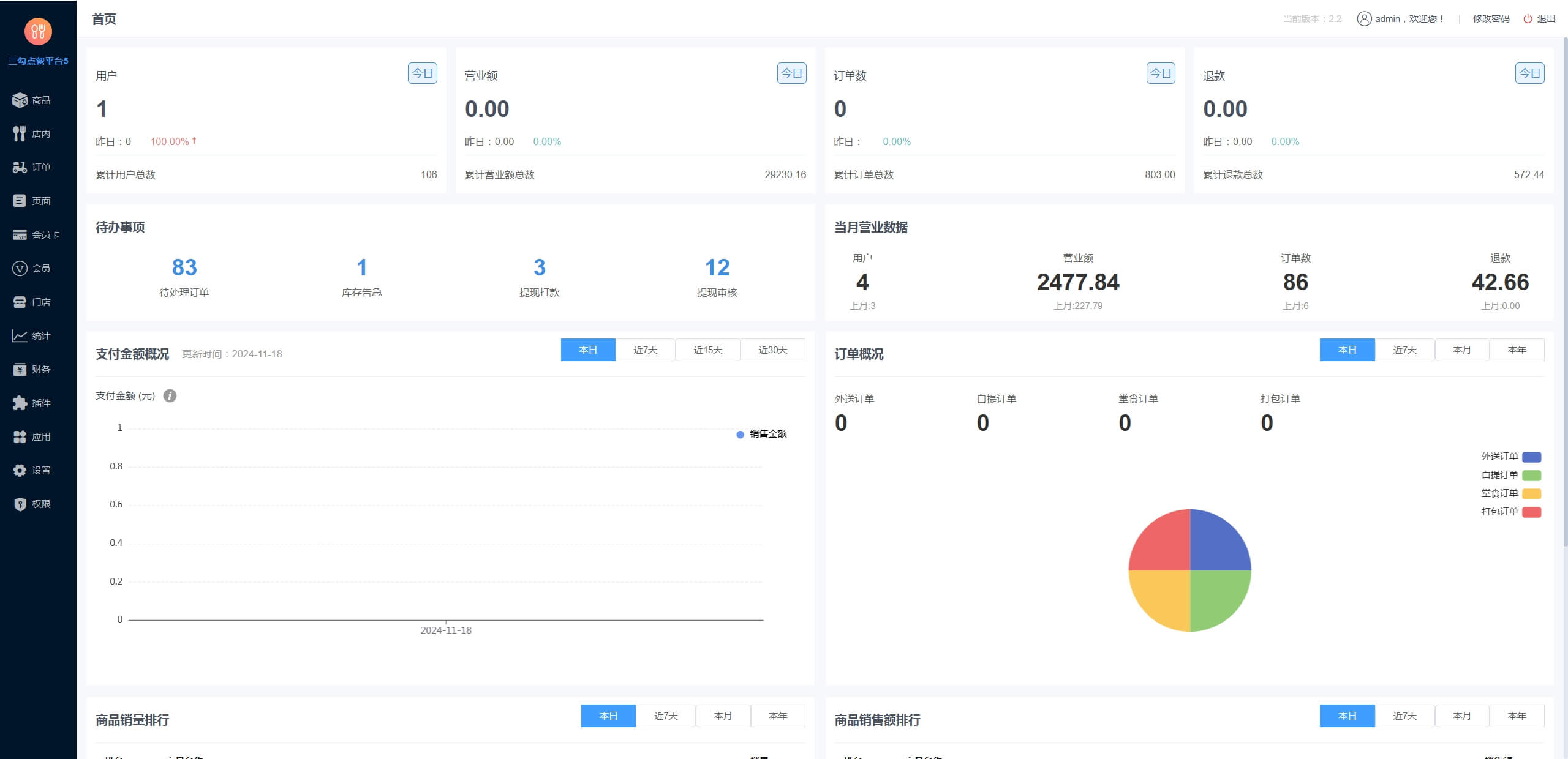 Github Wxw850227jjjshopfoodjava 【javaspringbootvue3】三勾点餐系统,校园点餐系统,门店点餐系统,三勾餐饮系统,校园餐饮系统,门
