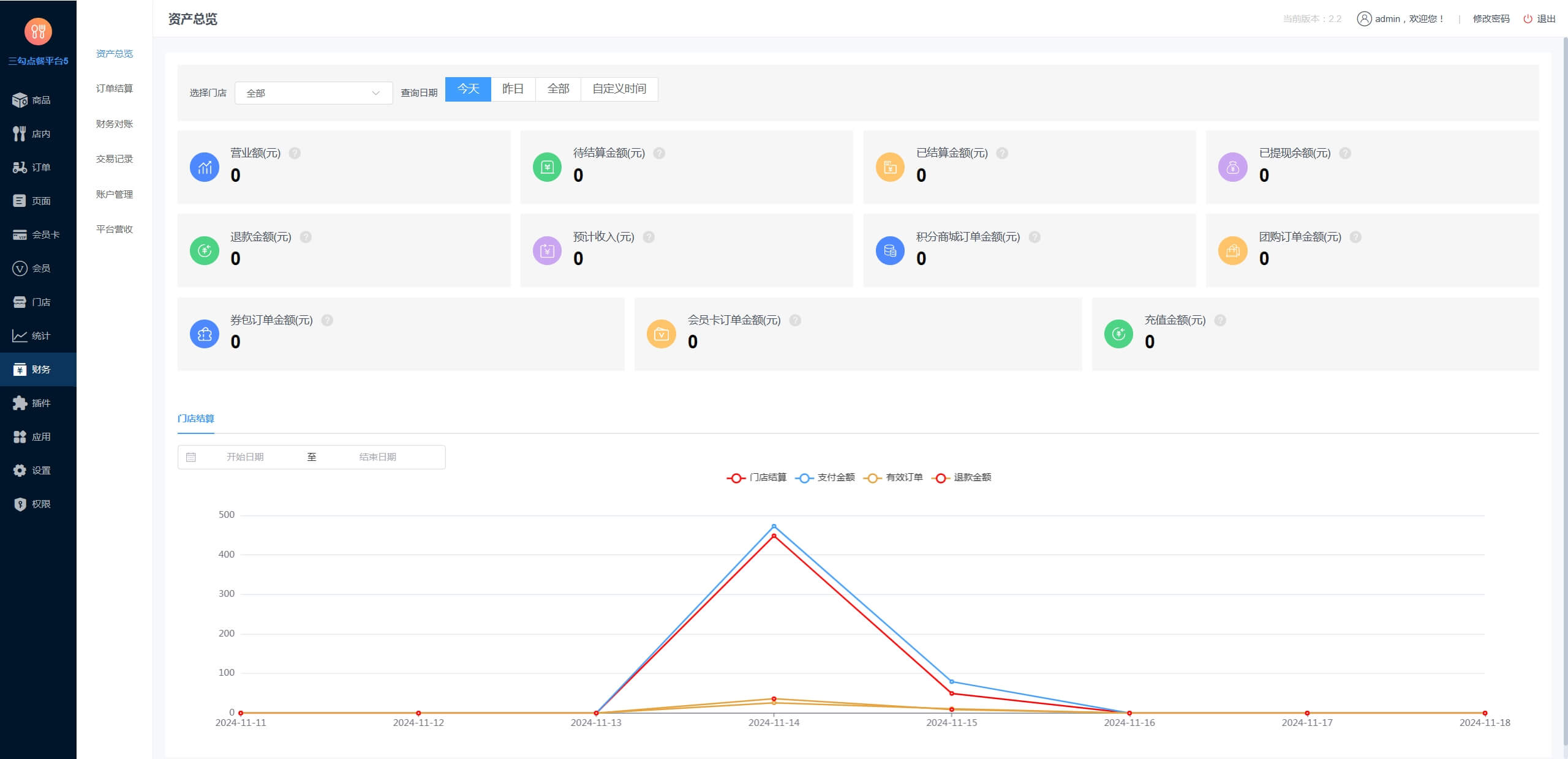 Github Wxw850227jjjshopfoodjava 【javaspringbootvue3】三勾点餐系统,校园点餐系统,门店点餐系统,三勾餐饮系统,校园餐饮系统,门