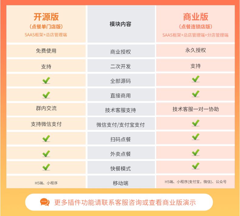 Github Wxw850227jjjshopfoodjava 【javaspringbootvue3】三勾点餐系统，校园点餐系统，门店点餐系统，三勾餐饮系统，校园餐饮系统，门